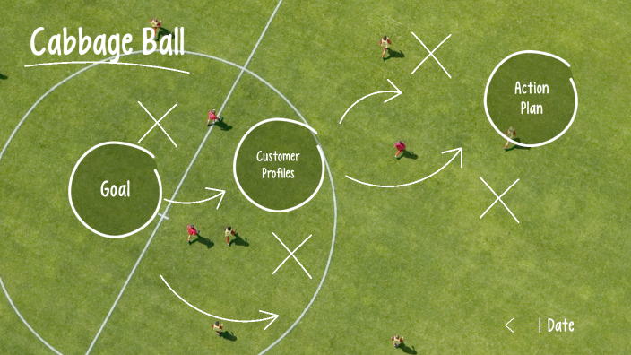 Cabbage Ball by Kiersten Landry on Prezi