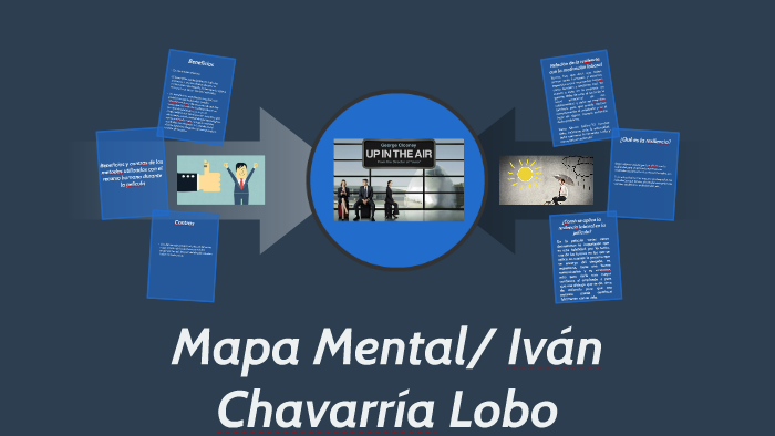 Mapa Mental/ Ivan Chavarría Lobo by ivan chavarria on Prezi