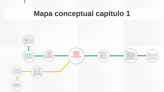 MAPA CONCEPTUAL CAPITULO 1 by Juan Lira Cuevas on Prezi