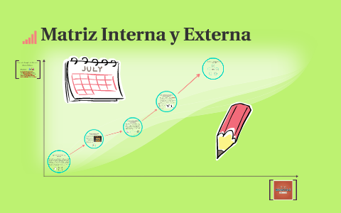 Matriz Interna y Externa by Alexyz Chavez on Prezi