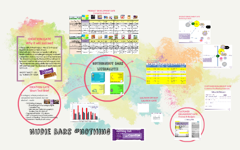#nothingbut bars by Andrew Friedlieb on Prezi
