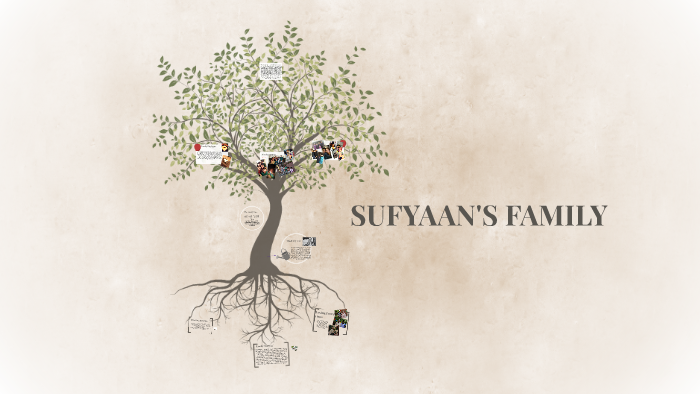 SUFYAAN'S FAMILY by sufyaan hussain on Prezi