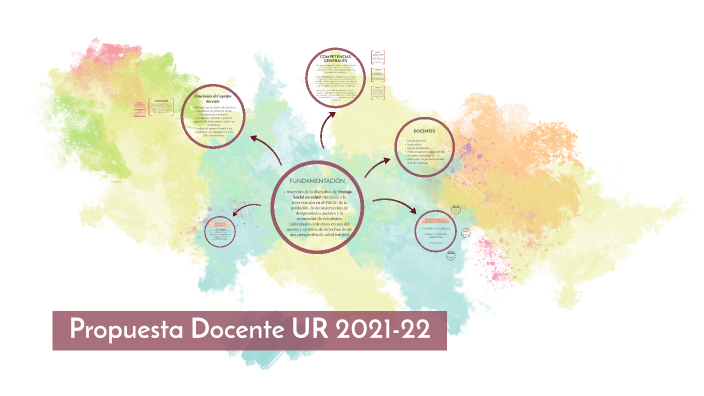 Propuesta Docente UR 2021-22 by Mili Cepeda on Prezi