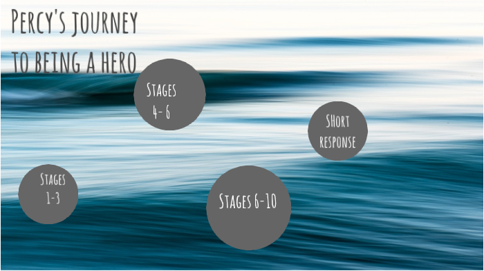 The stages of the hero's journey for percy jackson by Kalliopi ...