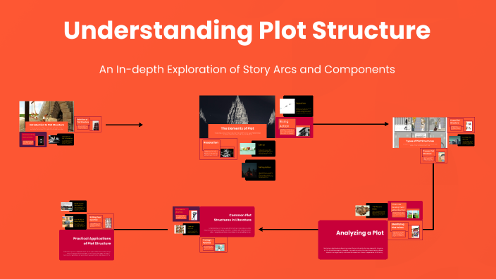 Understanding Plot Structure by Andrea Derkum on Prezi