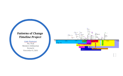 Patterns of Change - Timeline Project by C Neumeyer on Prezi
