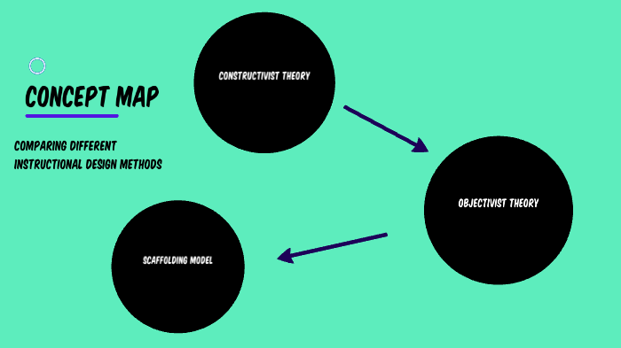 Infographic/concept map by Sam Adams on Prezi
