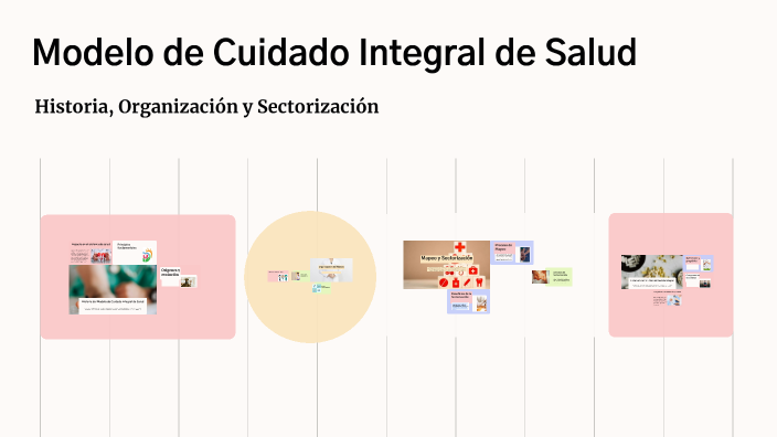 Modelo de Cuidado Integral de Salud by Adriana Yactayo on Prezi