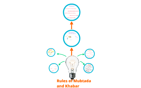 Rules of Mubtada and Khabar by Noor Naeem on Prezi