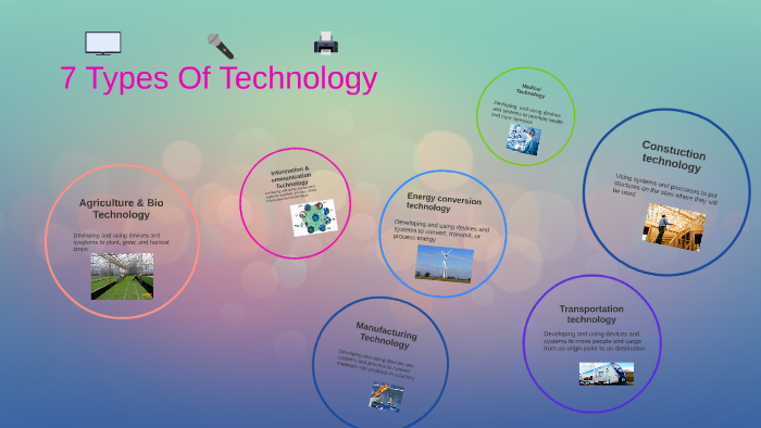 7 Types Of Technology by Emily Vang on Prezi