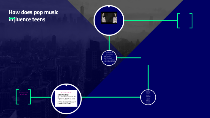 How does pop music influence teens by dominique perea on Prezi