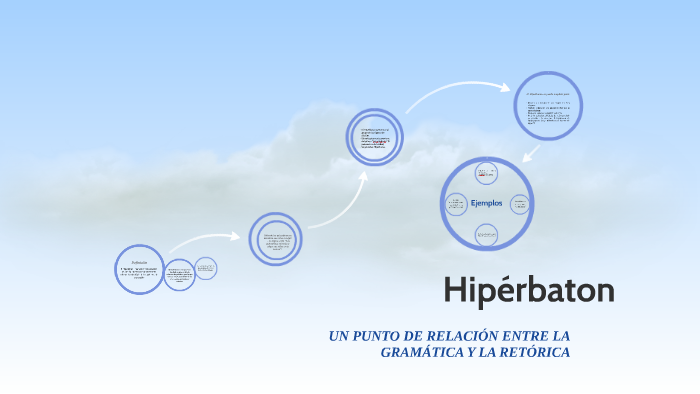 Hipérbaton by Sheni sosa on Prezi