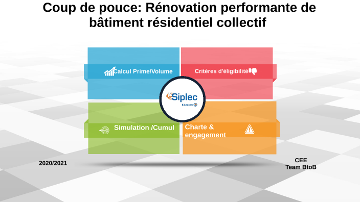 Coup de pouce " rénovation performante de bâtiment résidentiel ...
