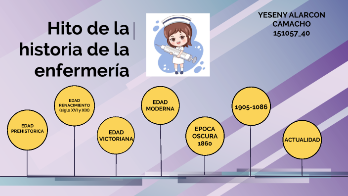 Hito de la historia de la enfermería by YESENY ALARCON CAMACHO on Prezi