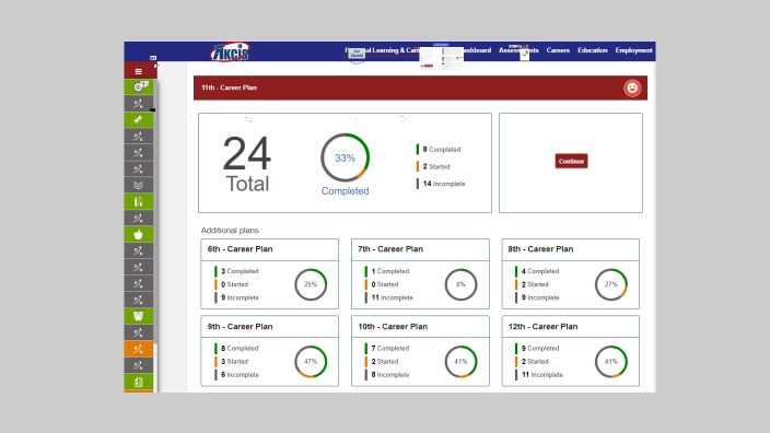 What is AKCIS by ACPE Success Center on Prezi