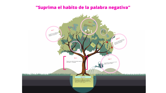tarea marling by louis monzon on Prezi