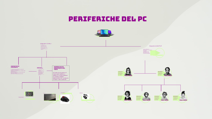 PERIFERICHE DEL PC by Deborah Spada on Prezi