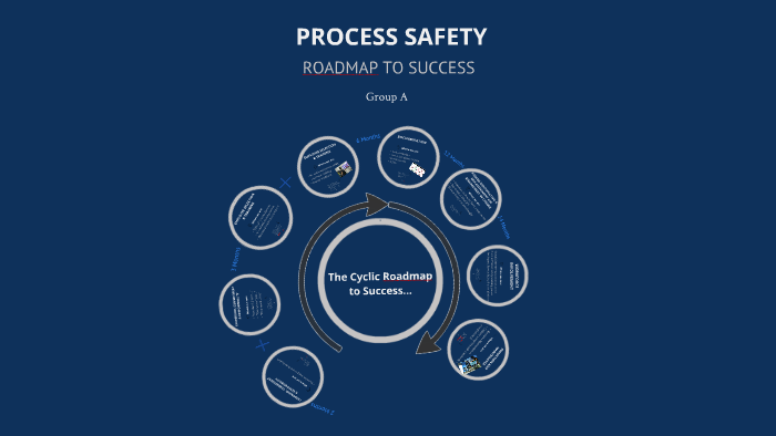 Process Safety Roadmap - Grad conference 2018 by Astha Desai on Prezi