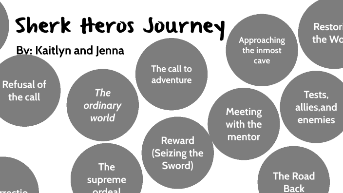 Heros journey Prezi project Sherk edition by Jenna Partee on Prezi