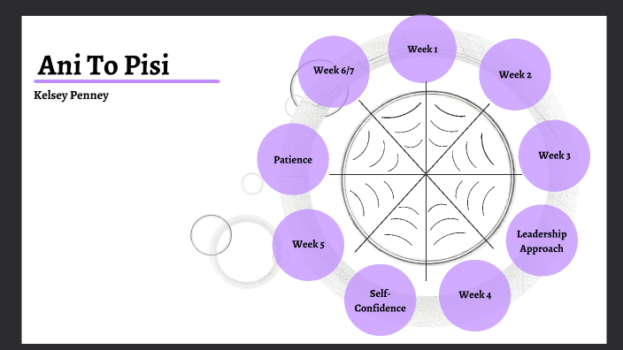 Ani to Pisi by Kelsey Penney on Prezi