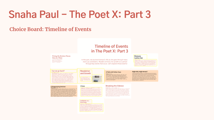 Snaha Paul - The Poet X: Part 3 by Snaha Paul on Prezi