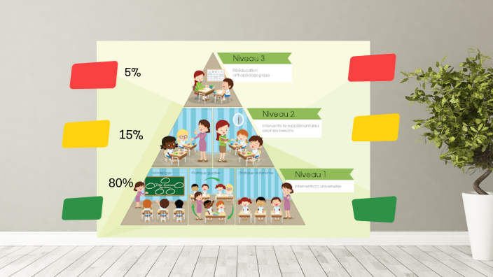 Modèle RÀI by Juliette Nault-Turbide on Prezi