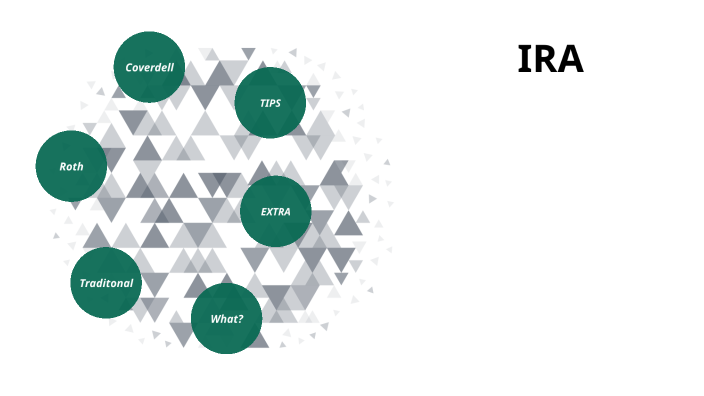 IRA by Gabrielle Alonzo on Prezi