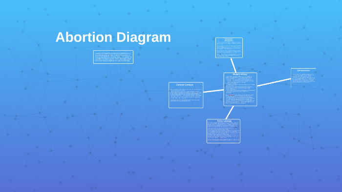 Abortion Diagram by Hayley Clos on Prezi