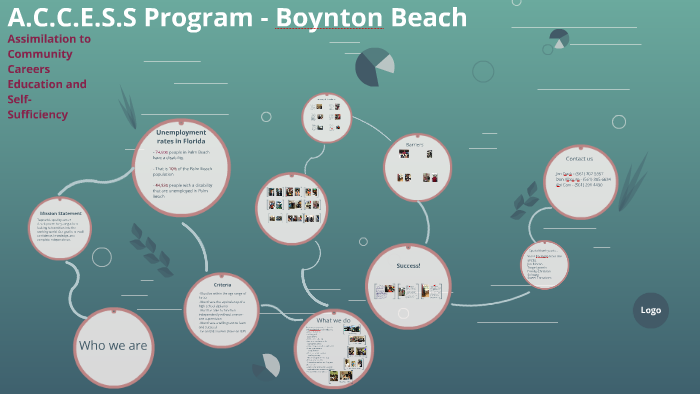 A.C.C.E.S.S Program by Abi Carr on Prezi