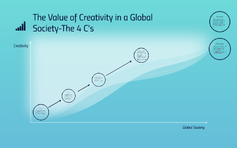 The Value of Creativity in a Global Society by James King on Prezi