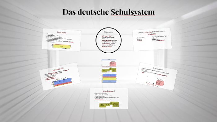 Das Schulsystem by Solveig Pees on Prezi