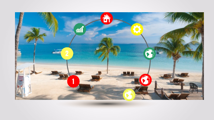 Ocho Rios, Jamaica- weather chart by abby hall on Prezi