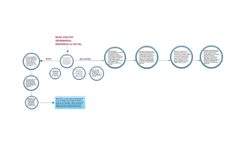 ghhgj by Pablo Cardenas on Prezi