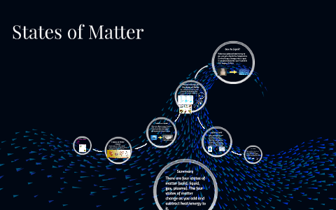 States of Matter Prezi by Meghan Pennachi