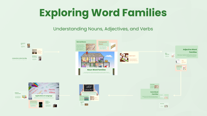 Exploring Word Families by Seema Menon on Prezi