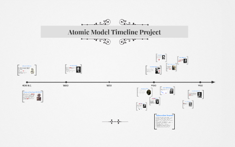 Atomic Model Timeline Project by Maya Jansen on Prezi