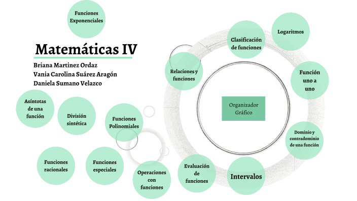 Organizador gráfico by vania carolina suarez aragon on Prezi Organizador gráfico by vania carolina suarez aragon on Prezi
