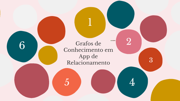 Grafo de conhecimento by Vitor Laperriere de Faria on Prezi