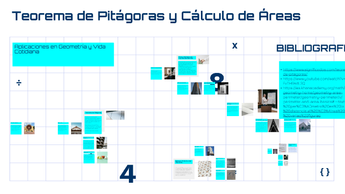 Teorema de Pitágoras y Cálculo de Áreas by jimena collazos on Prezi