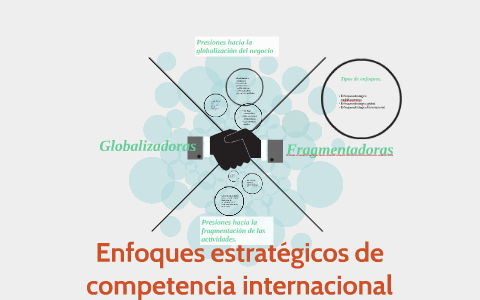 Enfoques estratégicos de competencia internacional by on Prezi