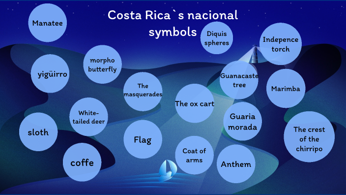 Costa Rica National Symbols by Gabriel Fallas Quirós on Prezi
