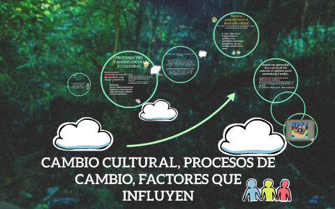 EVOLUCION DE LA CULTURA - EVOLUCION SOCIAL by Karla Moreno on Prezi