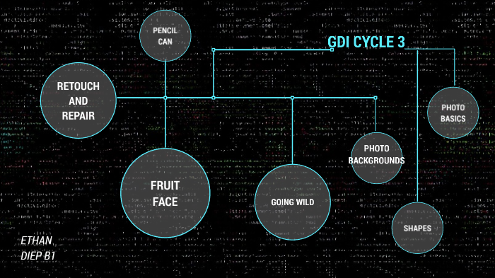 Graphic Design Cycle 3 by Ethan Diep on Prezi