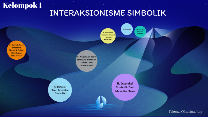 INTERAKSIONISME SIMBOLIK by Talenta Febriani on Prezi