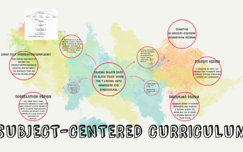 SUBJECT-CENTERED by Jerold Amacio on Prezi