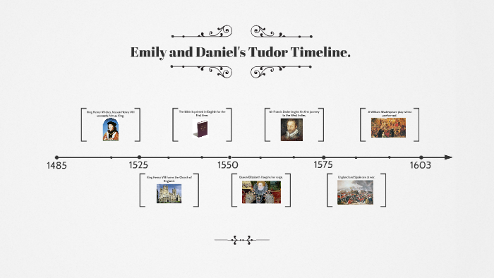 Emily and Daniel's Tudor Timeline by Class 10 on Prezi