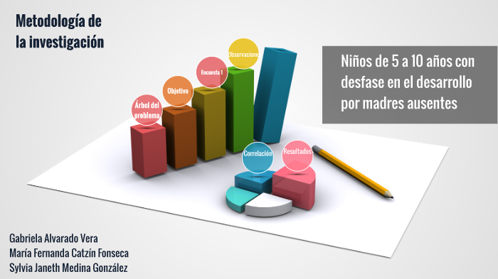 Desfase en el desarrollo - Métodos by on Prezi