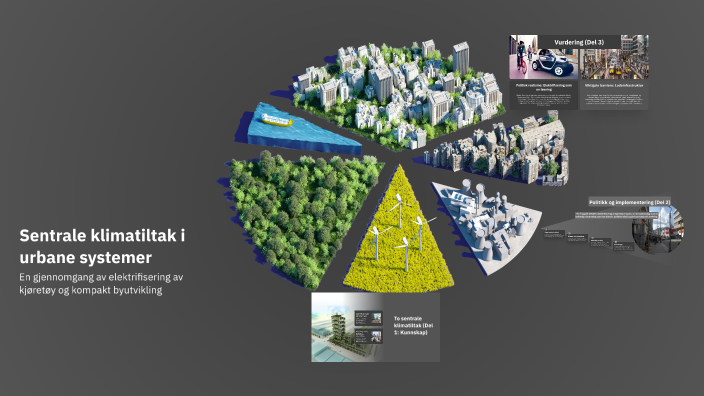 Sentrale klimatiltak i urbane systemer by Rasmus S-H on Prezi