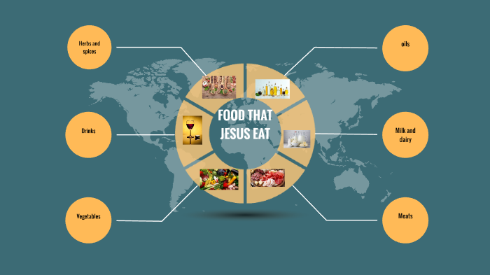 What food did jesus eat? by Griffin Smith on Prezi