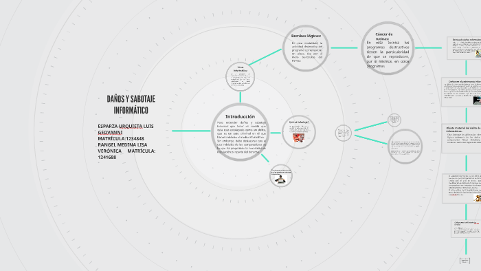 DAÑOS Y SABOTAJE INFORMÁTICO by Lisa Rangel on Prezi